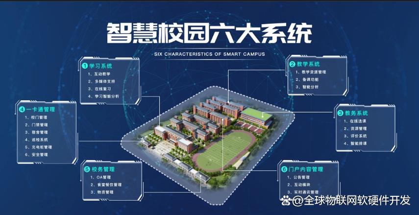 学校智慧校园平台截图