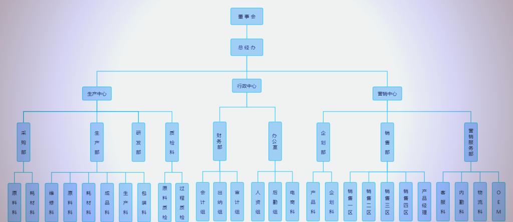 企业组织架构图标