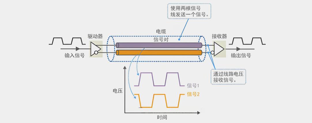 差分探头和普通探头区别截图