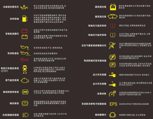 霸道2700仪表图标全解图标
