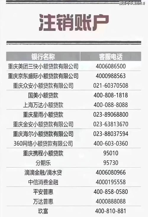 美团借款客服电话是多少图标