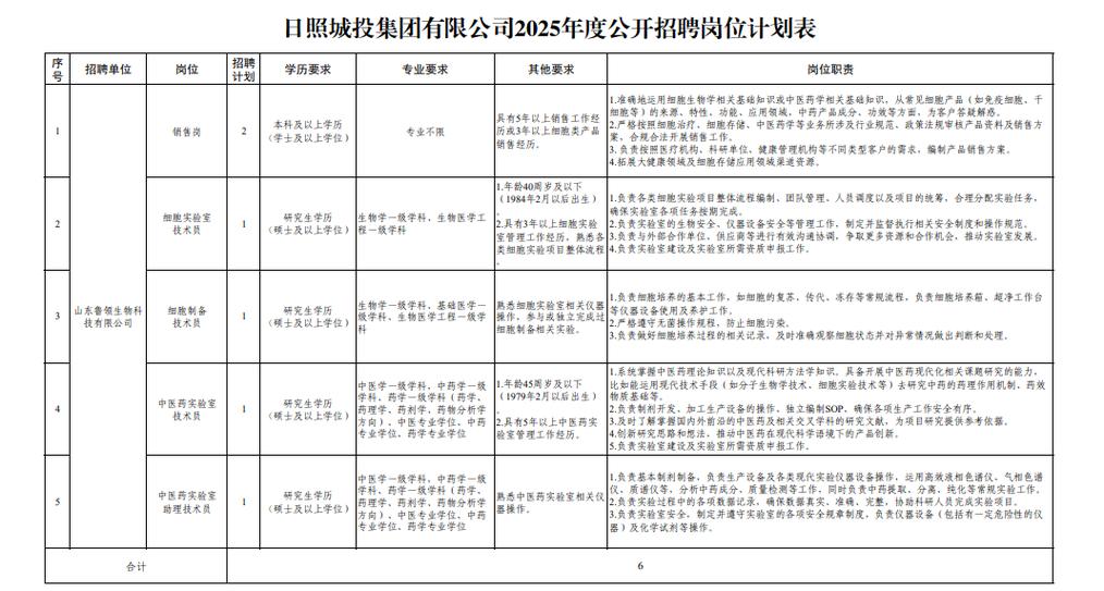 日照招聘截图