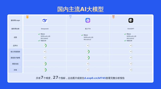 大模型api是什么意思缩略图