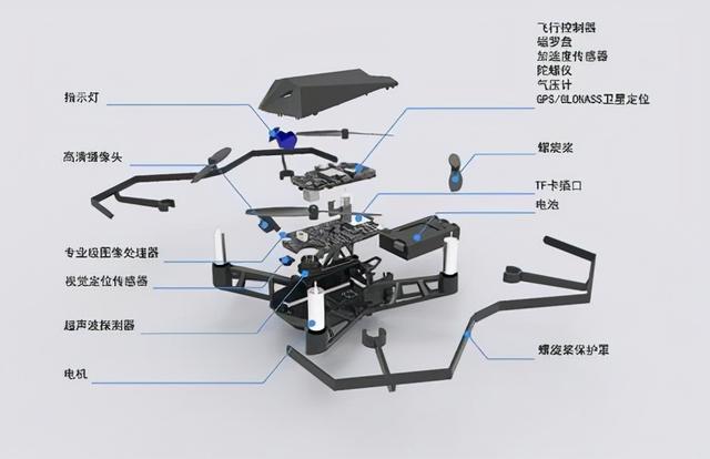 无人机各个部位名称图标