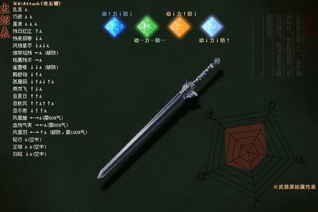 流星蝴蝶剑剑招式图标
