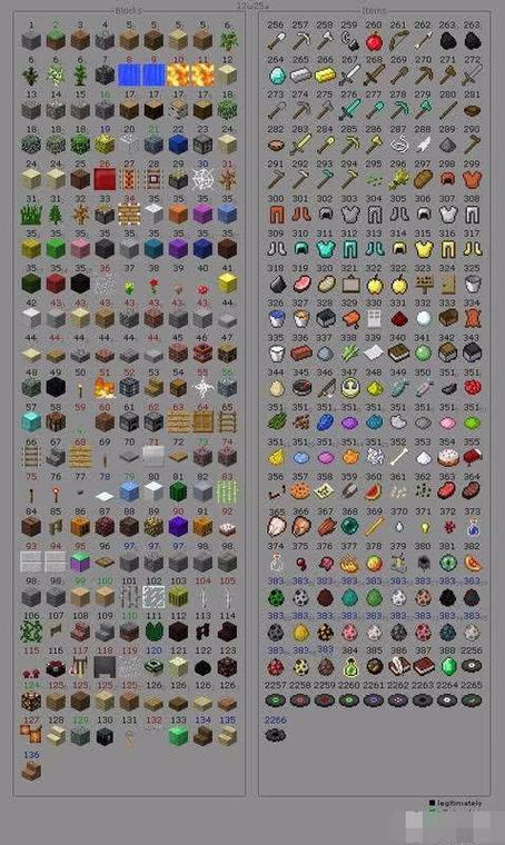 我的世界一共有多少种物品