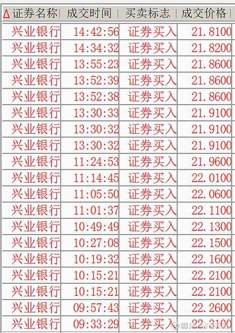 兴业银行周日营业时间图标