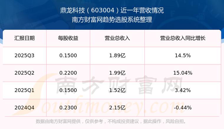 浙江鼎龙科技股份有限公司股票图标