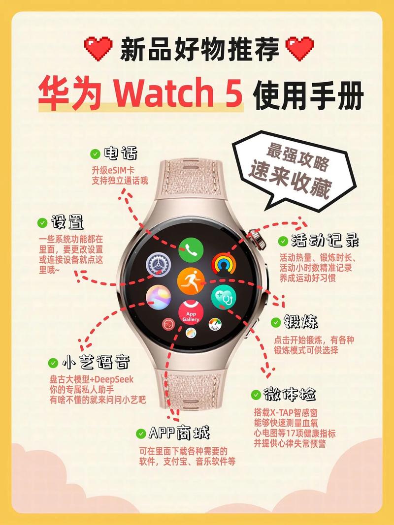 智能手表的功能有哪些图标