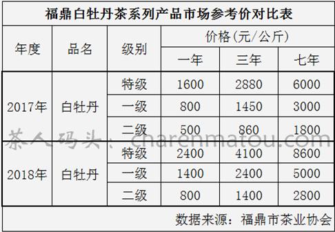 白茶多少钱一斤图标