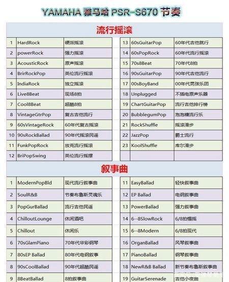 电子琴100种节奏图标