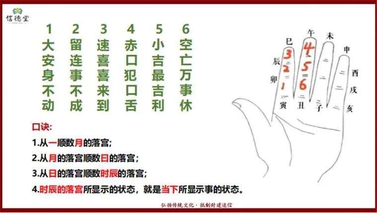 小六壬72口诀完整版图标
