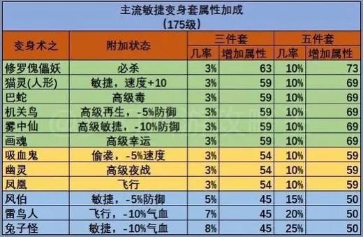 虚无世界3敏捷套装合成表图标