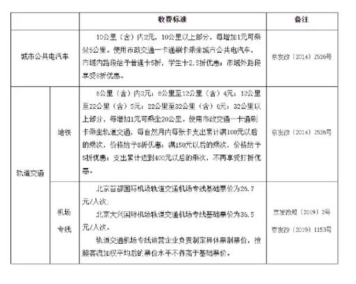 北京一卡通打折规则截图