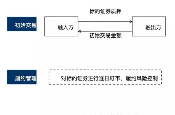 协议式回购和质押式回购的区别截图