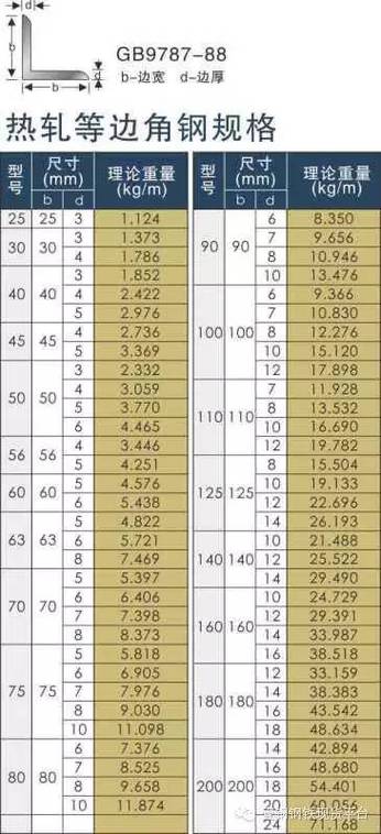 五金手册钢管理论重量表截图