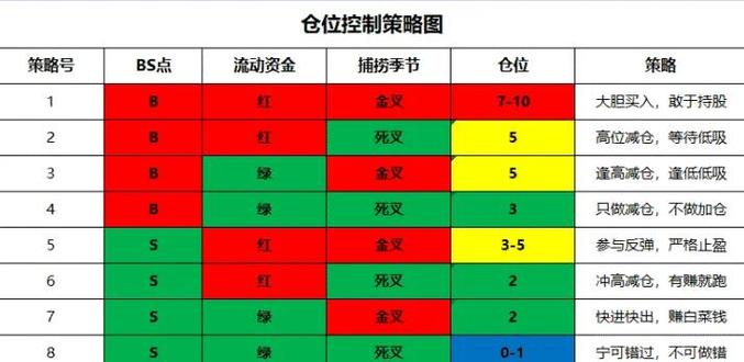 均线高手选股截图