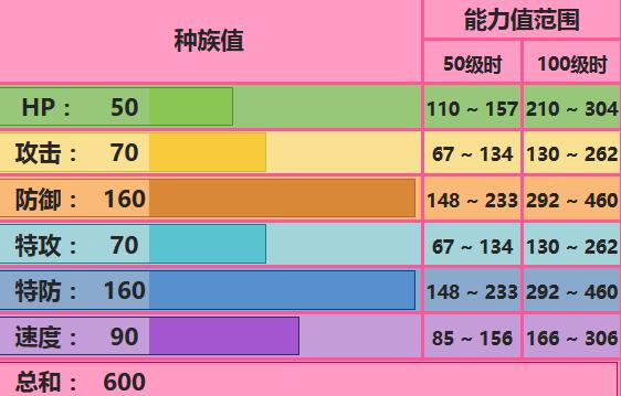 代欧奇希斯配招截图