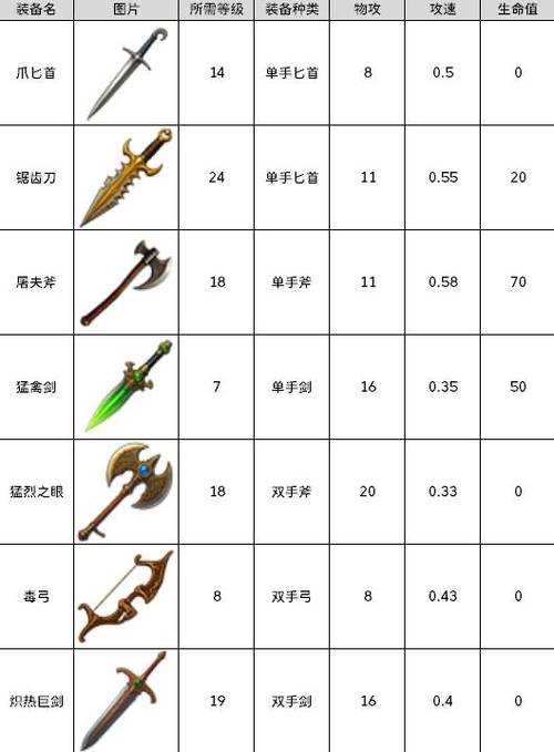 创世纪装备图标