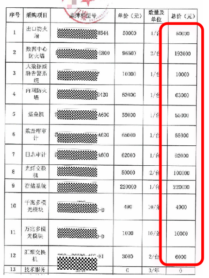 二级等保多少钱截图