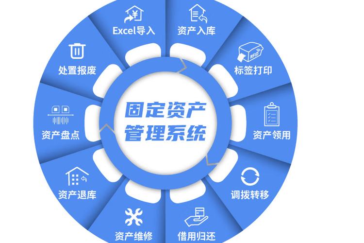 企业固定资产管理现状图标