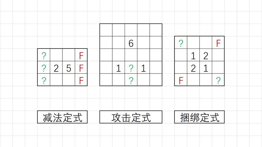 扫雷游戏技巧常见定式截图