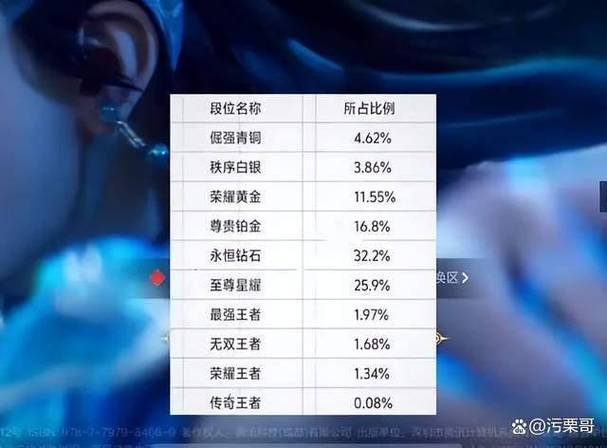 王者荣耀段位玩家比例图标