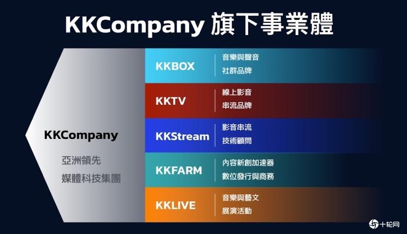 kk公司介绍