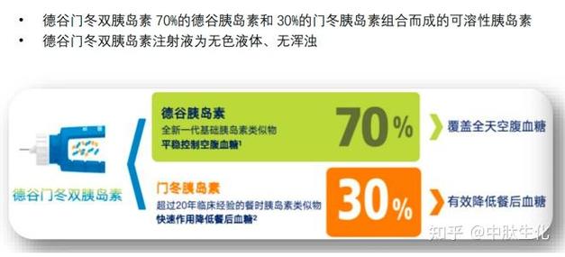 德谷门冬双胰岛素一天打几次