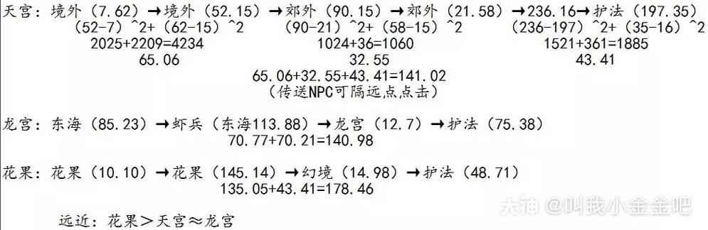 梦幻西游门派闯关