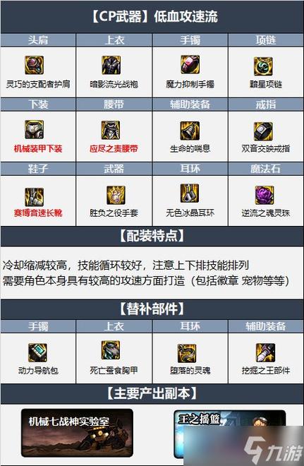 dnf气功师装备选择图标