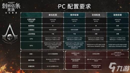 刺客信条4配置要求