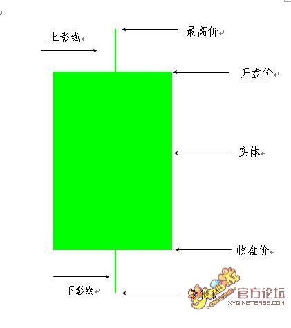 绿色k线代表什么意思图标