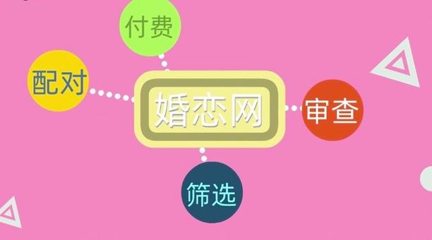 免费婚介平台
