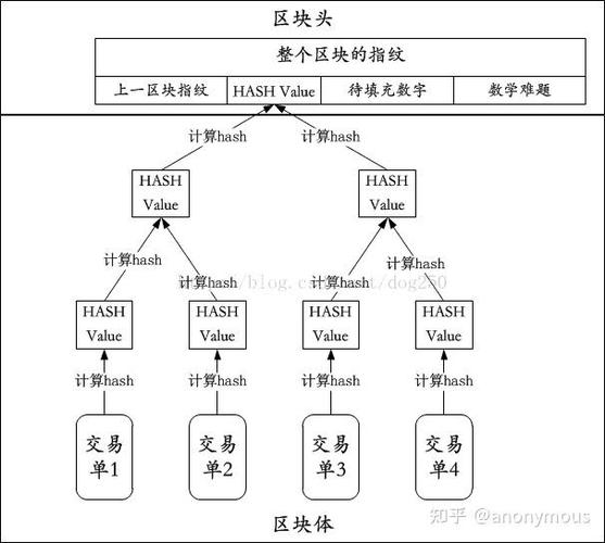 比特币跟区块链的关系截图