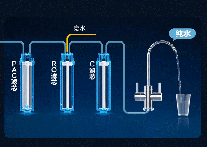 管线饮水机安装方法图标