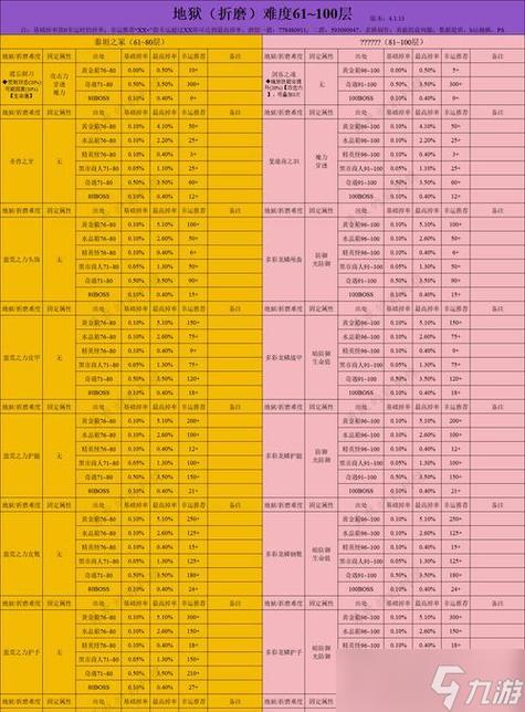 贪婪洞窟2魂器解锁截图