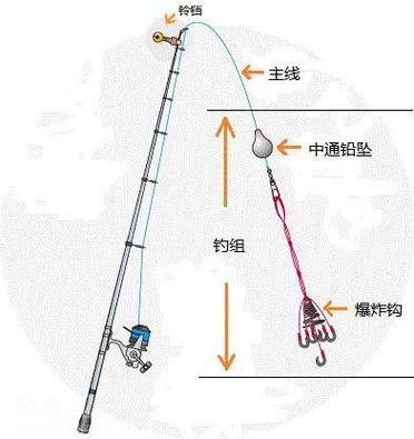 爆炸钩铅坠绑法图解图标