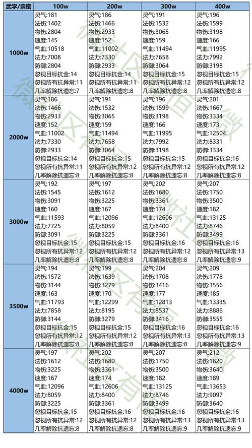 问道手游怎么冲级升级最快图标