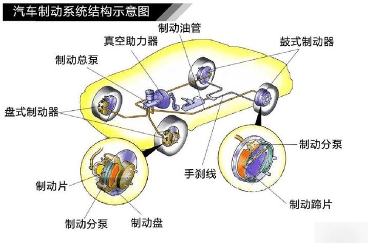 汽车发明用了什么原理图标