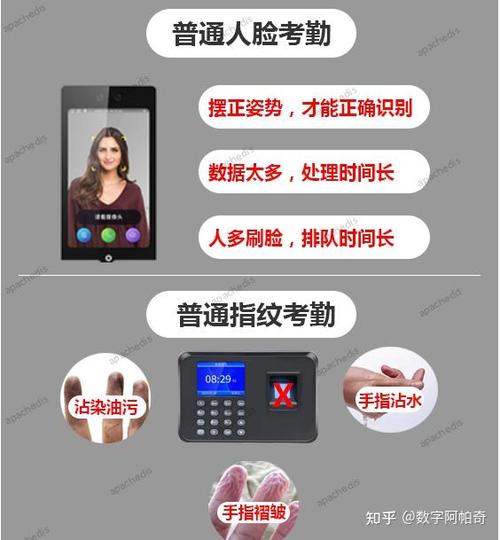 刷脸上班考勤怎么查询图标