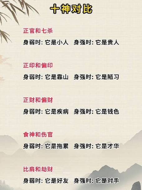 身强和身弱图标