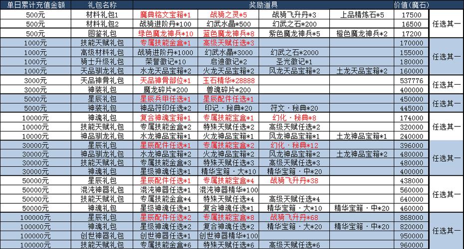 魔域三宠任务需要的材料图标