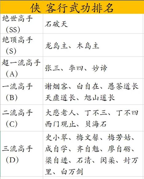十大绝世武功排名图标