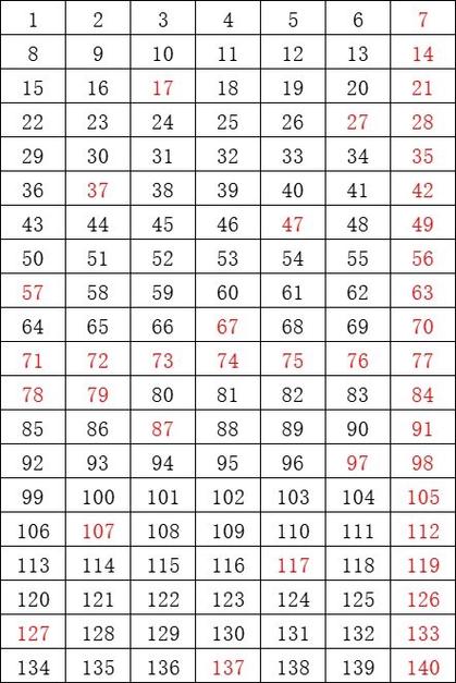 1-1000数字图标
