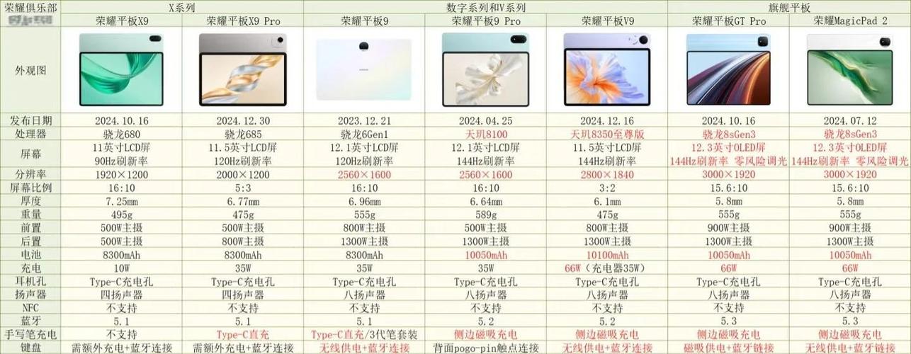 荣耀平板各系列区别截图