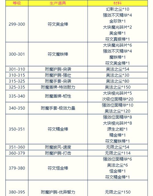 附魔1-450图标