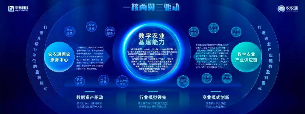 农业区块链数字货币图标