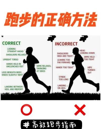跑步的正确姿势缩略图