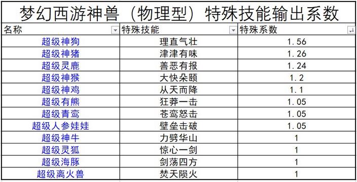 梦幻西游转区神兽时间锁图标